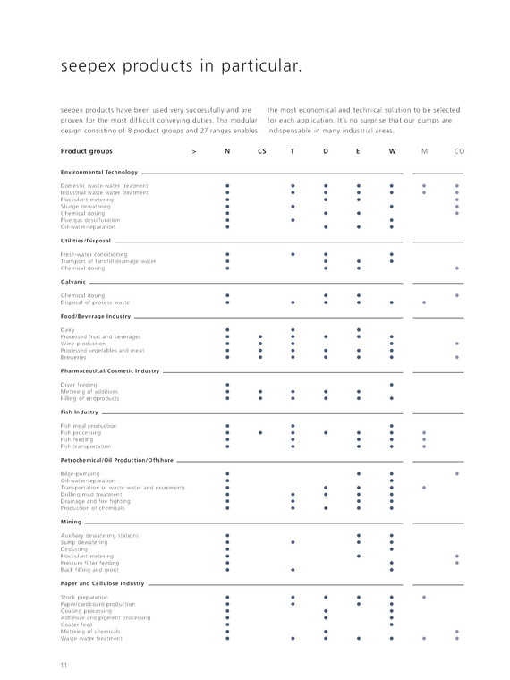 SEEPEX (M) Sdn. Bhd. - Selangor